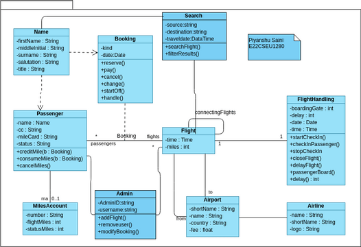 Class Diagram : Online Ticket Booking (only Flights) | Diagramas